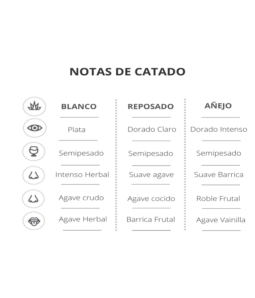 La Cofradia Ed. Catrín Blanco 750 ml – TIENDA TEQUILA COFRADIA